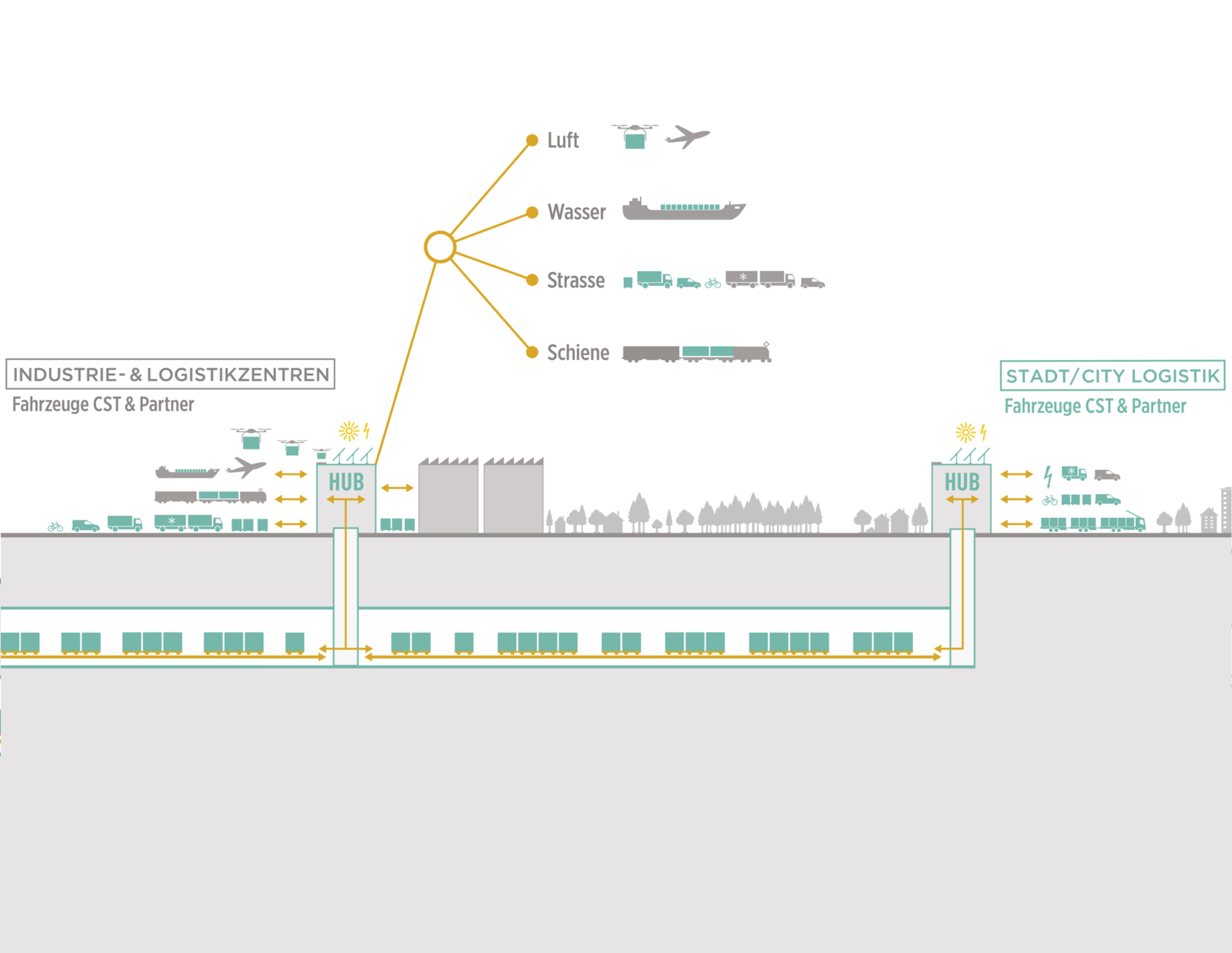 Underground digitalized logistics system